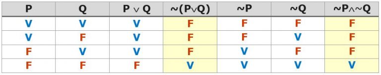 Equivalência Lógica - Aula prática com questões comentadas | Você ...